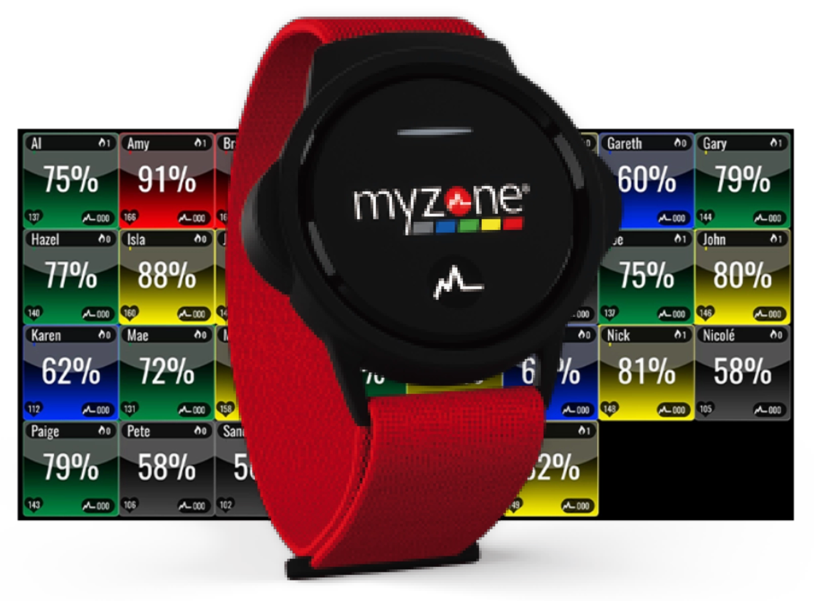 MYZONE心率帶｜卡路里計算穿戴裝置推薦｜World Gym世界健身俱樂部